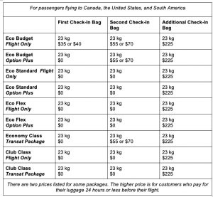 How Strict Is Air Transat Carry On Size? - TikoTravel
