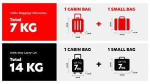 How Strict Are Air Asia Baggage Rules? - TikoTravel