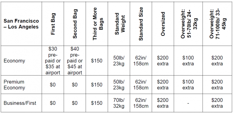 How Strict Is United Airlines Baggage Allowance? - TikoTravel