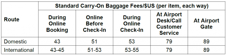 How Strict Is Frontier Airlines Baggage Policy? - TikoTravel