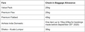 How Strict Are Air Asia Baggage Rules? - TikoTravel