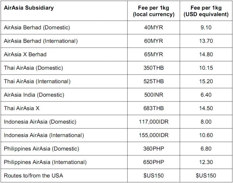 How Strict Are Air Asia Baggage Rules? - TikoTravel