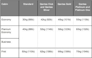 How Strict Is Qantas Carry On Size? - TikoTravel