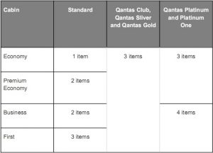 How Strict Is Qantas Carry On Size? - TikoTravel